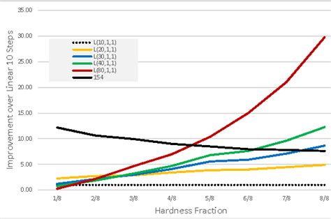 Figure 1 From Training A Quantum Optimizer Semantic Scholar