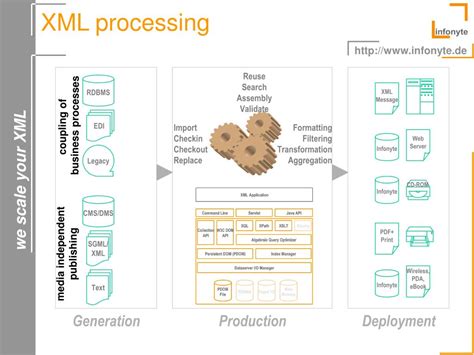 Ppt Scalable Approach For Processing Large Xml Data 100 Characters