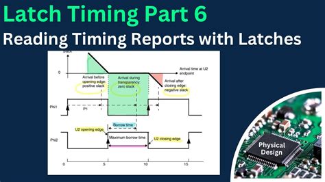 Pd Topic 42 Latch Timing Part 6 Analyzing Latch Based Timing Reports Scenario 4 Of Latch