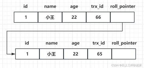 mysql：三大日志（binlog、redolog、undolog） mysql redolog在server层 csdn博客