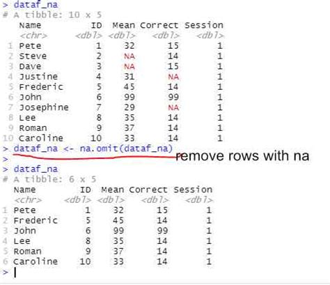 How To Remove Delete A Row In R Rows With NA Conditions Duplicated