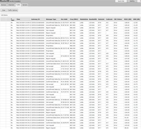 mikrotik lorawan gateways and concentrator boards mikrotik gateways the things network