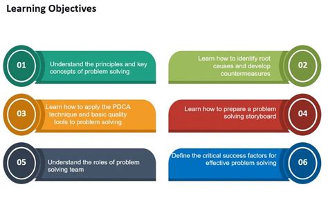 Pdca Problem Solving Technique And Tools Lssbi Advisory