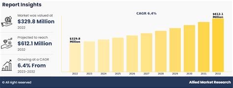 barcode decoding software market size forecast 2032