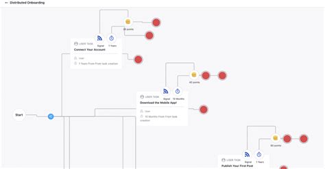 ‎create automated tasks for distributed users sprinklr help center