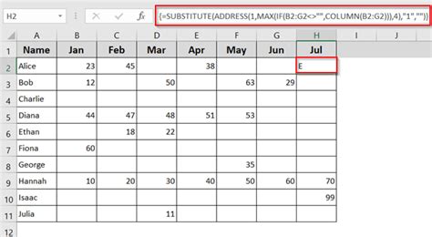 How To Find The Last Cell With Value In A Row In Excel Excel Insider