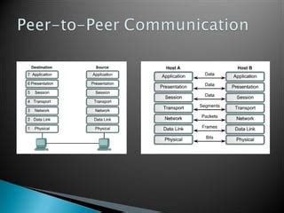 CCNA Training Report PPT