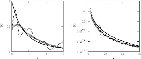 Figure 1 From Nonparametric Estimation Of A Heavy Tailed Density Semantic Scholar