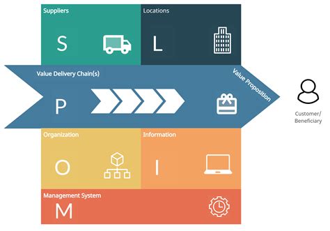 business model diagram in obiee obiee architecture