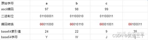 base64和blob对图片的压缩 base64压缩 csdn博客