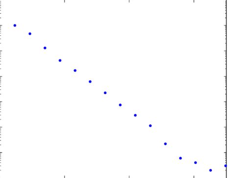 Flow Size Distribution For The Internet Traffic In A University Context Download Scientific