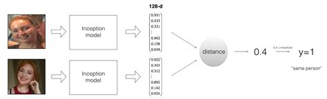 GitHub AhmetFurkanDEMIR Deep Learning Face Recognition Deep Learning Face Recognition
