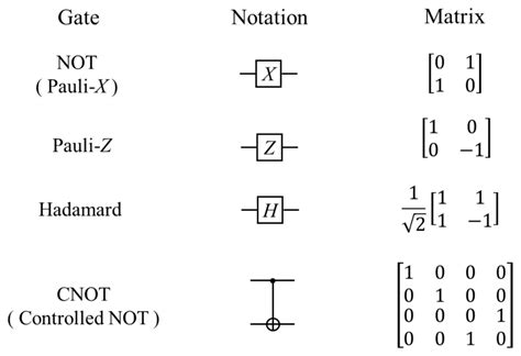GitHub Krishnakumarsekar Awesome Quantum Machine Learning Here You Can Get All The Quantum