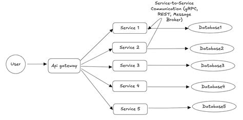 Mastering Kubernetes Administration The Complete Hands On Series By Malitha Perera Apr