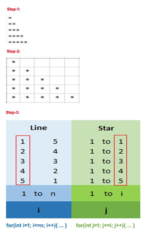 Star Pattern Programs Tricks In Java DEV Community