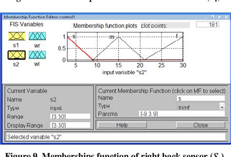 Figure 1 From Wall Follower Autonomous Robot Development Applying Fuzzy Incremental Controller