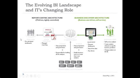 Qlikview Demo Qlikview Training For Beginners Qlikview Vs Qlik