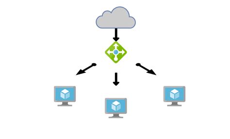 Deploying Vms And Load Balancer In Microsoft Azure By Ibrahim Cisse
