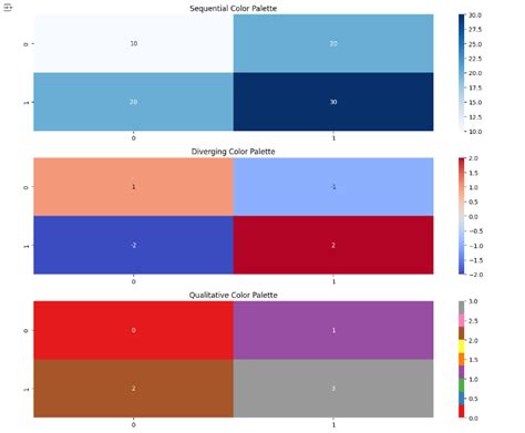 Assigning Colors To Values In A Seaborn Heatmap Geeksforgeeks