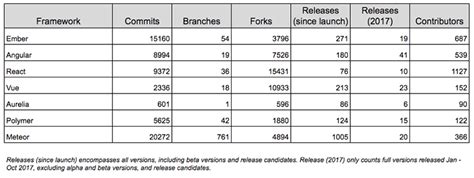 Javascript Frameworks For 2018