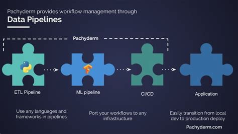 End To End Machine Learning Pipelines For Python Driven Organizations