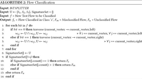 Opticlass An Optimized Classifier For Application Layer Protocols Using Bit Level Signatures