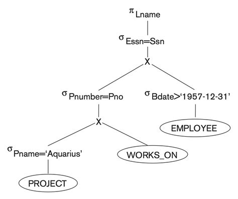 Database 14 15 16 스키마 인덱스 Sql 튜닝 Lightbig Database 14 15 16 스키마 인덱스 Sql 튜닝 Lightbig
