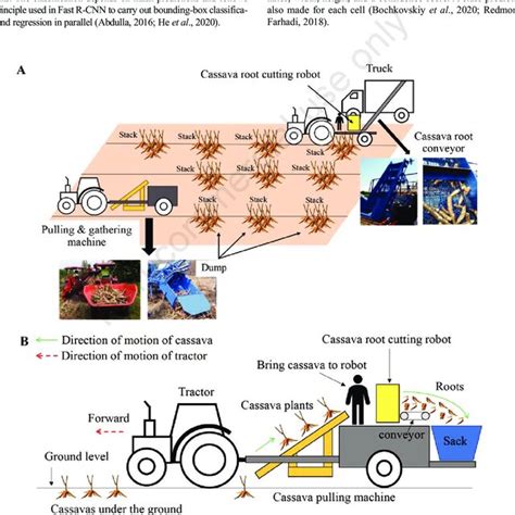 Operation Of The System A Mobile Robot B Robot On Pulling Machine Download Scientific Diagram