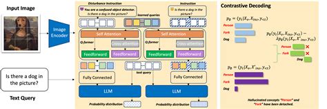 Mitigating Hallucinations In Large Vision Language Models With