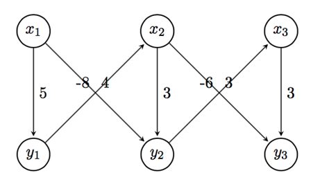 How To Draw Directed Graph In Latex