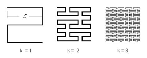 The First Three Iteration Levels Of The Peano Fractal Curve Generation Download Scientific