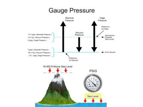 Pressure Measurements YouTube
