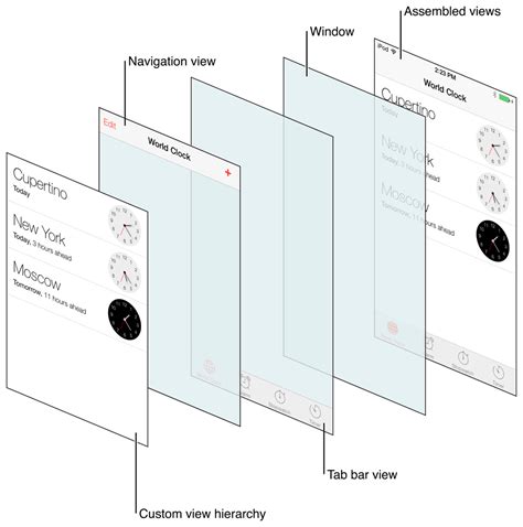 Stop Using React Native Async Storage By Tarik Level Up Coding
