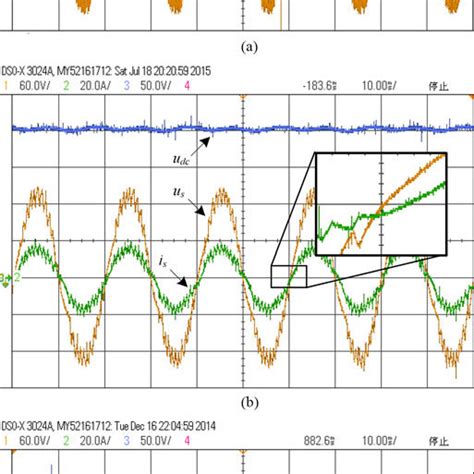 Experimental Waveforms Of The Main Voltage The Line Current And Dclink Download Scientific