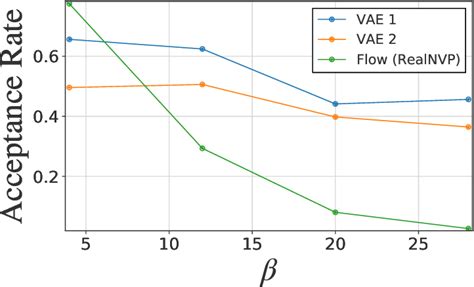 Figure 9 From Toward Unlimited Self Learning Mcmc With Parallel Adaptive Annealing Semantic