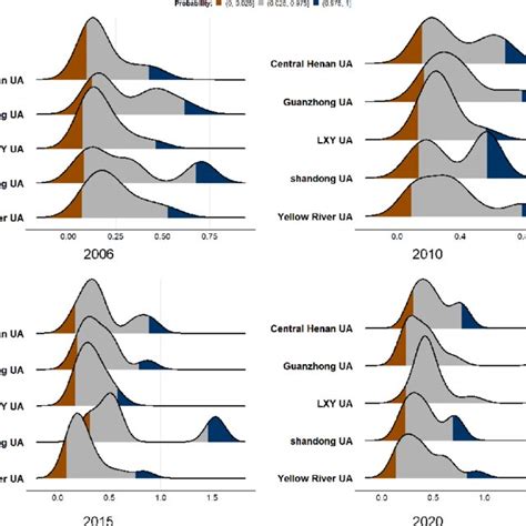 Dagum Gini Coefficient Of Urban Agglomeration Download Scientific