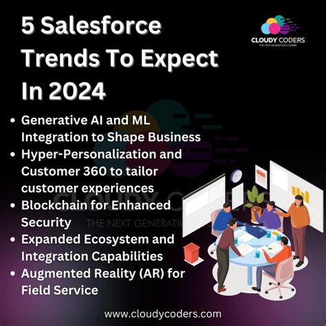 Cloudy Coders Ucloudycoders Reddit