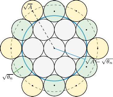 Figure From Deterministic K Identification For Slow Fading Channels Semantic Scholar