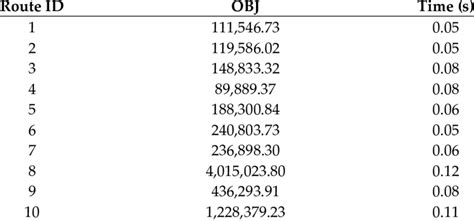 Computational Results Of The Basic Analysis Download Scientific Diagram