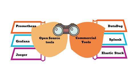 API Observability And Role Of Test Engineering Someooow