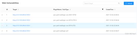 Vulhub漏洞—weblogic Rce Csdn博客