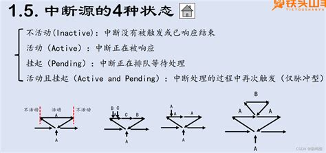 中断 nvic的概念和原理 nvic是内部中断吗 csdn博客