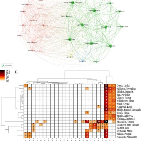 Keywords And Authors Analysis A Keywords And Authors Coupling Matrix