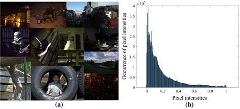 Non Uniform Illumination A Sample Images B Histogram Of A
