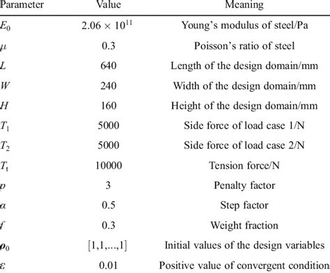 Parameters For Topology Optimization For Problem In Fig 2 Download Table