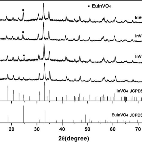 Xrd Patterns For Invo 4 And Invo 4 Eu 3 Download Scientific Diagram