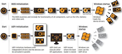 UEFI BIOS The Super Bios CodeCows