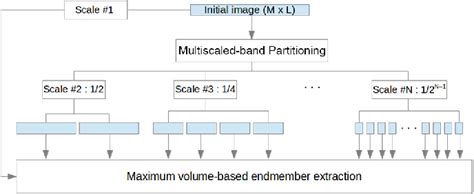 Figure 1 From A New Approach For Endmember Extraction And Clustering Addressing Inter And Intra
