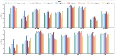 论文审查 Evaluating Test Time Scaling Llms For Legal Reasoning Openai O1