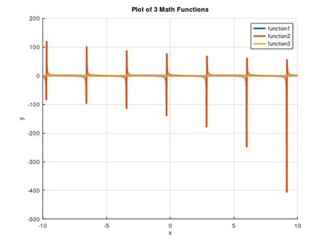 could you supply the matlab script matching the given